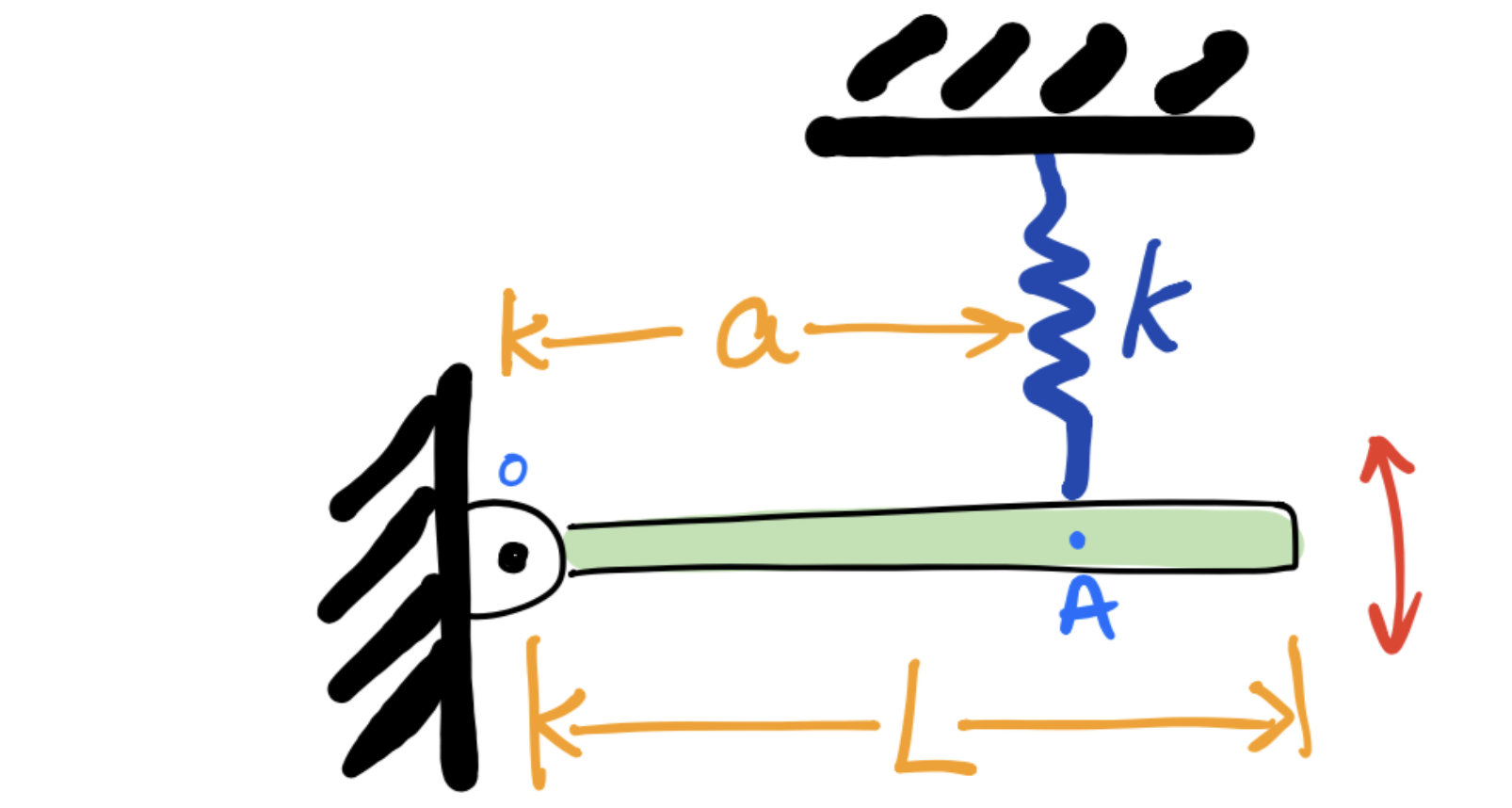 Solved Sketch an FBD and an ID for the vibrating object in | Chegg.com