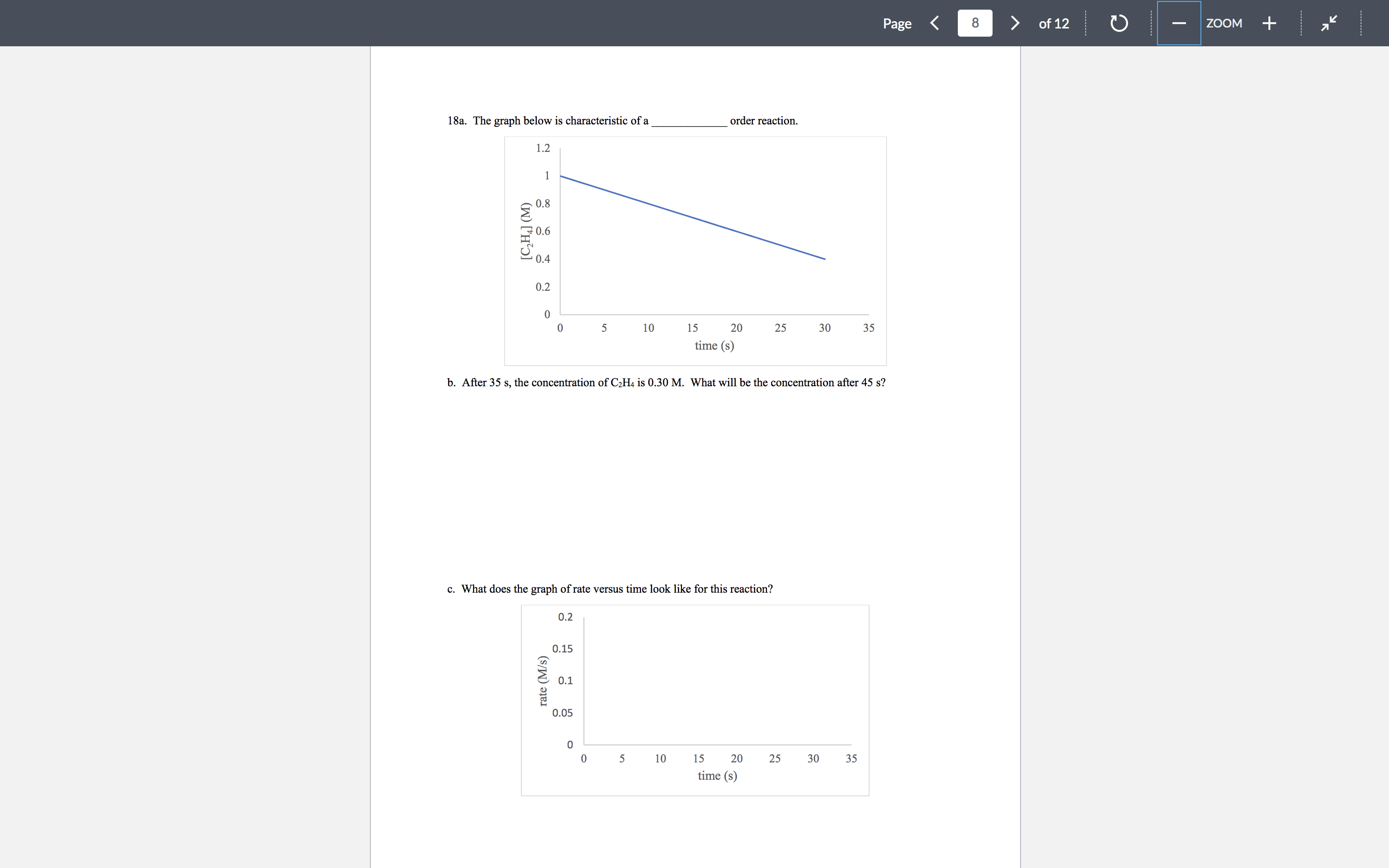 Solved 18a. The graph below is characteristic of a order | Chegg.com