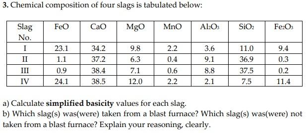 Solved 3. Chemical composition of four slags is tabulated | Chegg.com