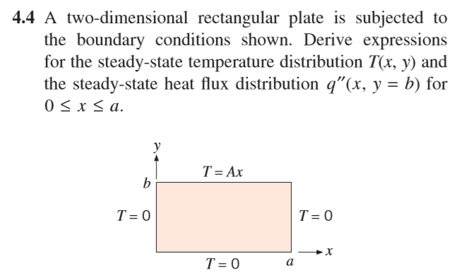 Solved 4.4 A two-dimensional rectangular plate is subjected | Chegg.com