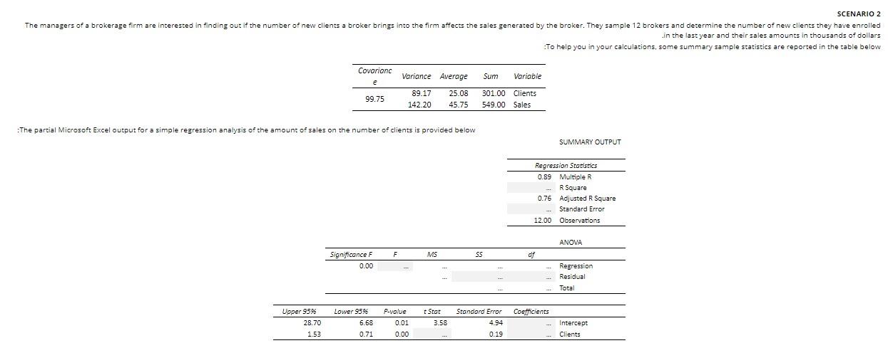 Required 1- the OLS esitimate of the slope | Chegg.com
