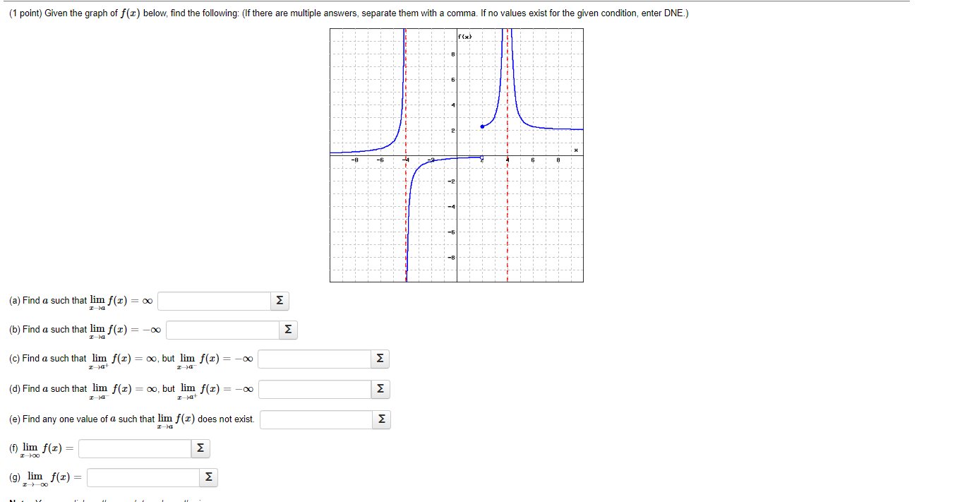 Solved (1 point) Given the graph of f(x) below, find the | Chegg.com