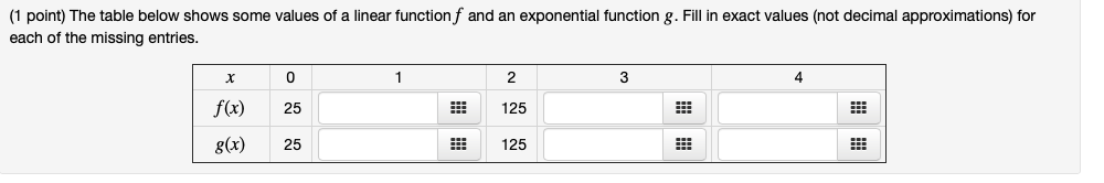 Solved (1 point) The table below shows some values of a | Chegg.com