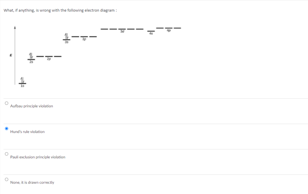 Solved What, if anything, is wrong with the following | Chegg.com