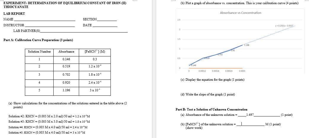 Solved EXPERIMENT: DETERMINATION OF EQUILIBRIUM CONSTANT OF | Chegg.com