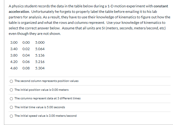 Solved A physics student records the data in the table below | Chegg.com