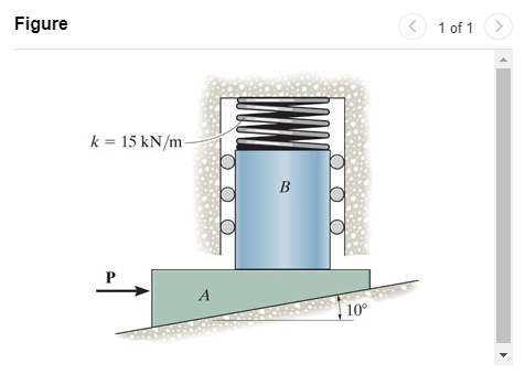 Solved Figure 1 of 1Determine the minimum applied force P | Chegg.com