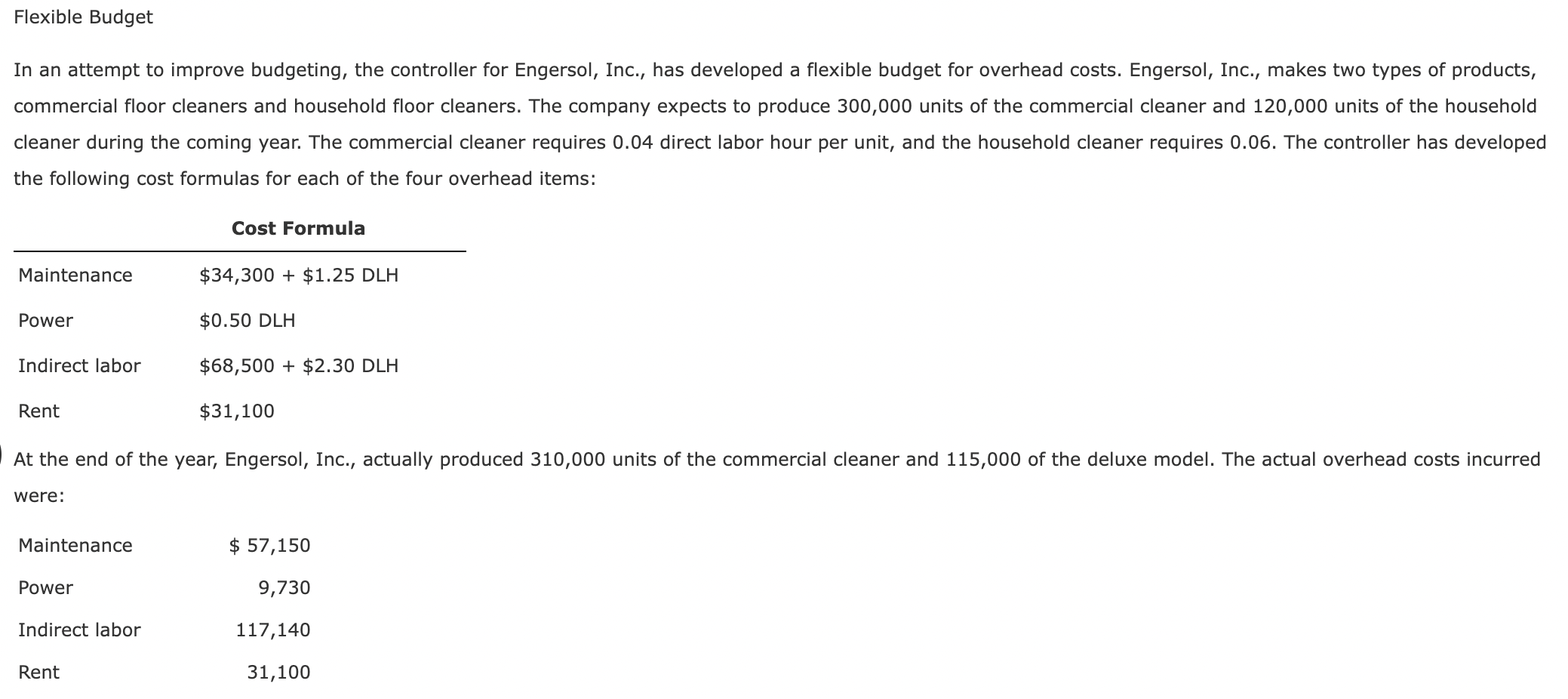 Solved In an attempt to improve budgeting, the controller | Chegg.com