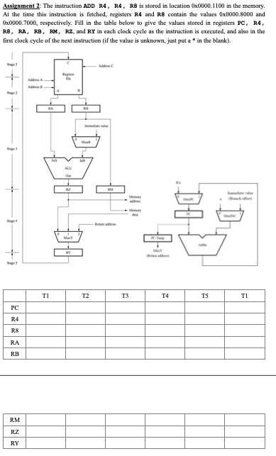 Assignment 2: The instruction ADD R4, R4, R8 is | Chegg.com