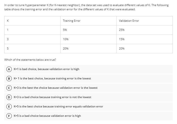 Solved In order to tune hyperparameter K (for K-nearest | Chegg.com