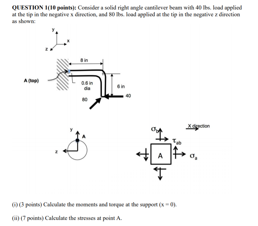 Solved QUESTION 1(10 points): Consider a solid right angle | Chegg.com