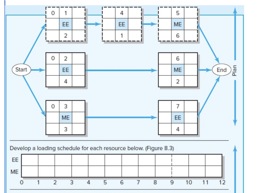 Given the network plan that follows, compute the | Chegg.com