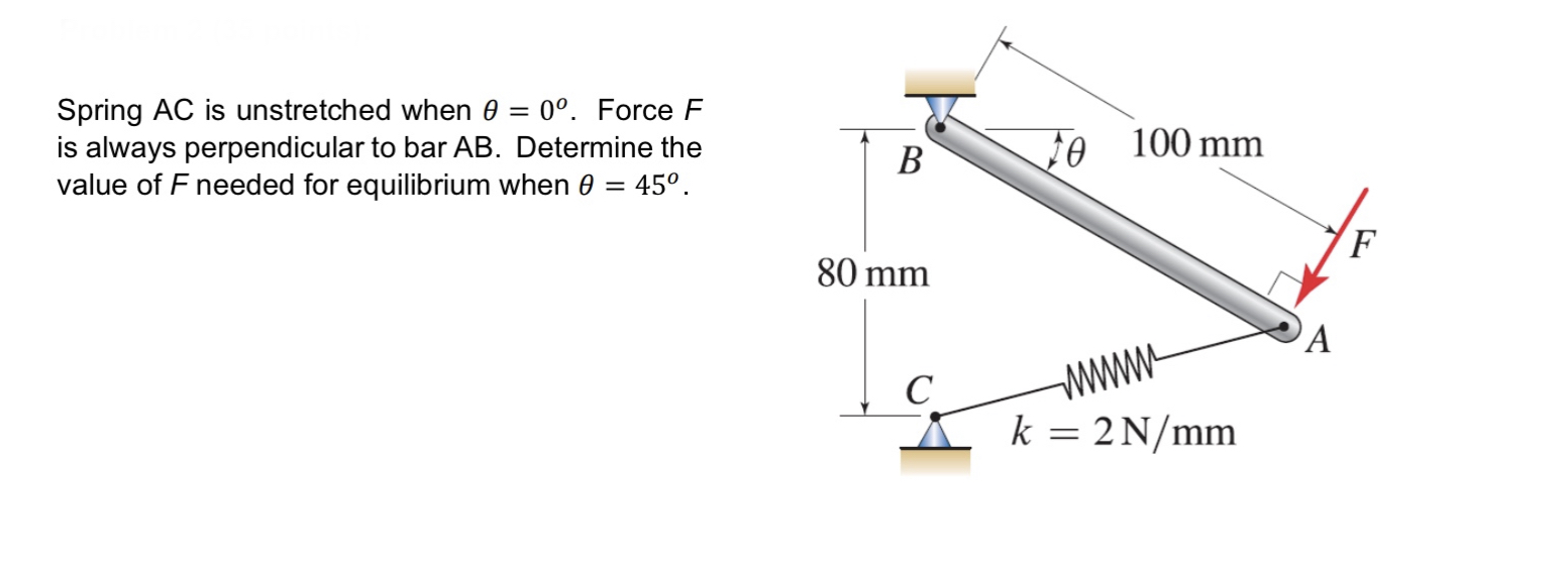 Solved Spring AC ﻿is unstretched when θ=0°. ﻿Force Fis | Chegg.com