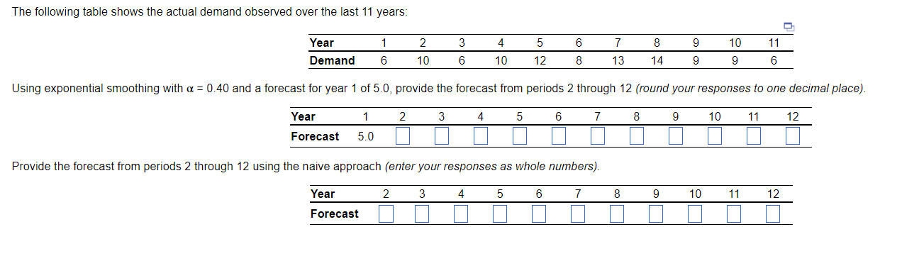 Solved The following table shows the actual demand observed | Chegg.com
