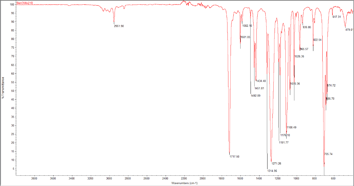 Solved Label all peaks in the spectroscopic data and | Chegg.com
