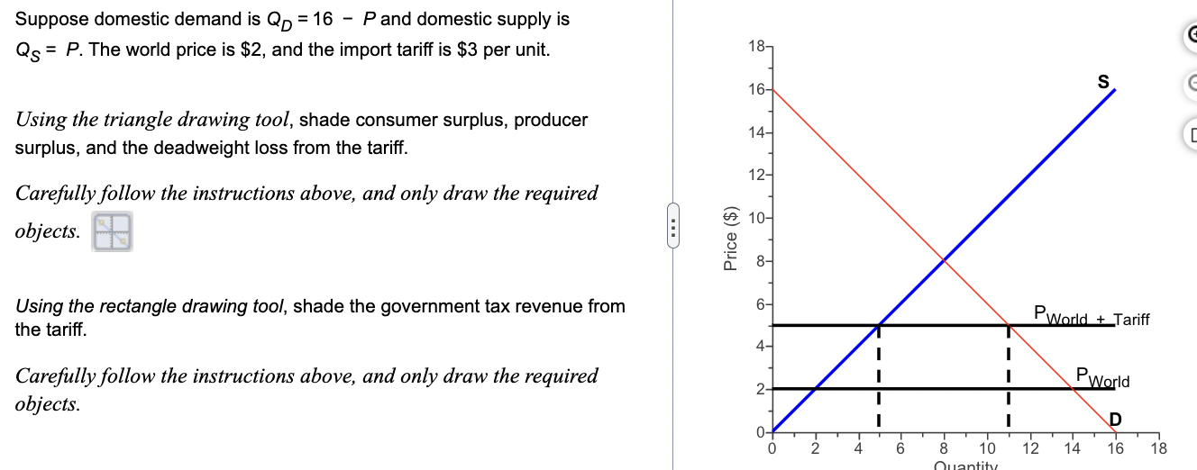 Solved Suppose domestic demand is QD=16−P and domestic | Chegg.com