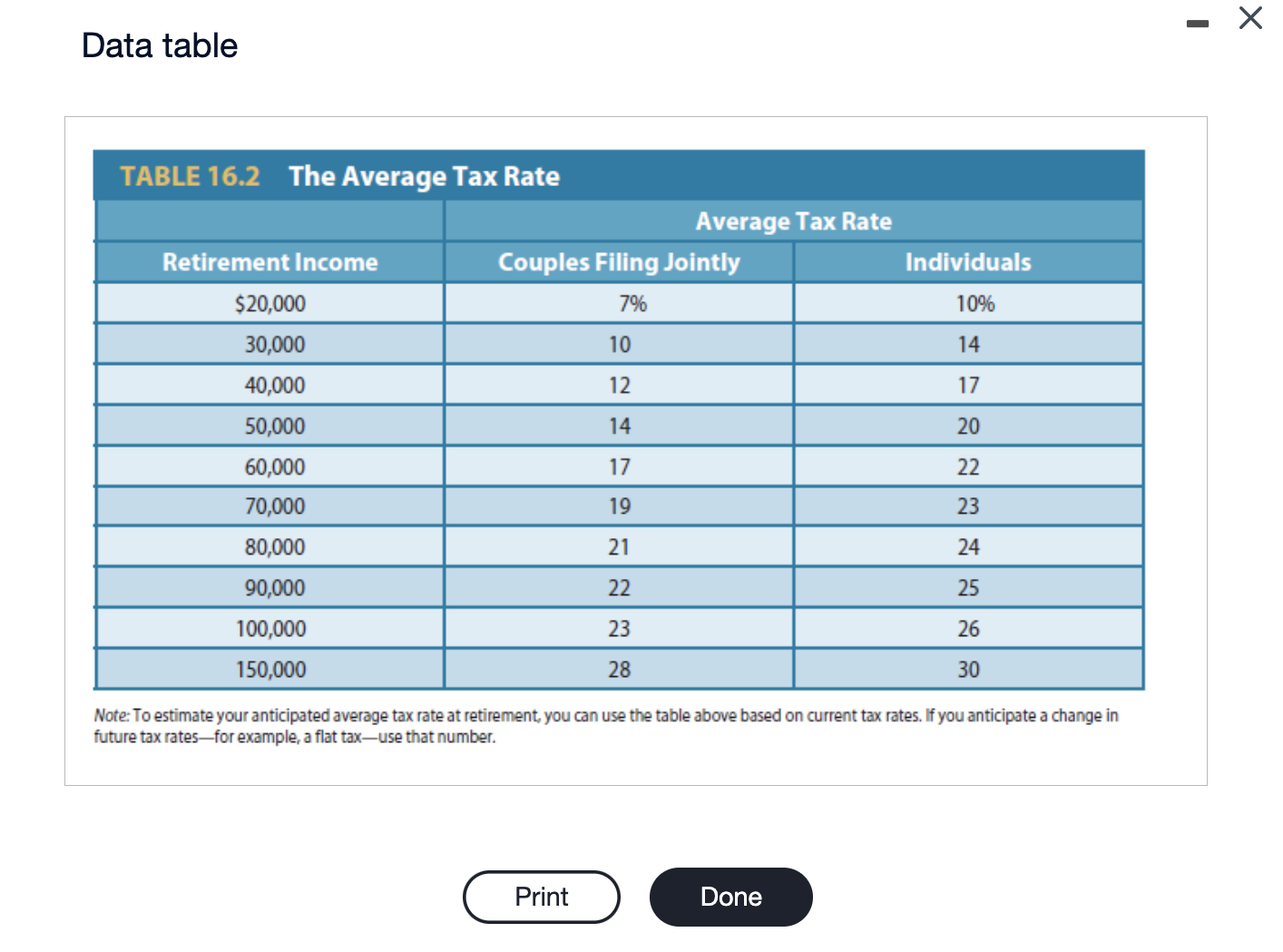 Solved Data table future tax rates-for example, a flat | Chegg.com