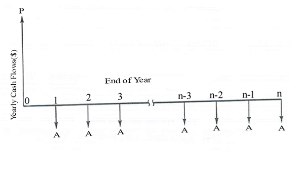 Solved Chapter 15 Problem 15p Solution Spreadsheet Tools For Engineers Using Excel 2007 1st