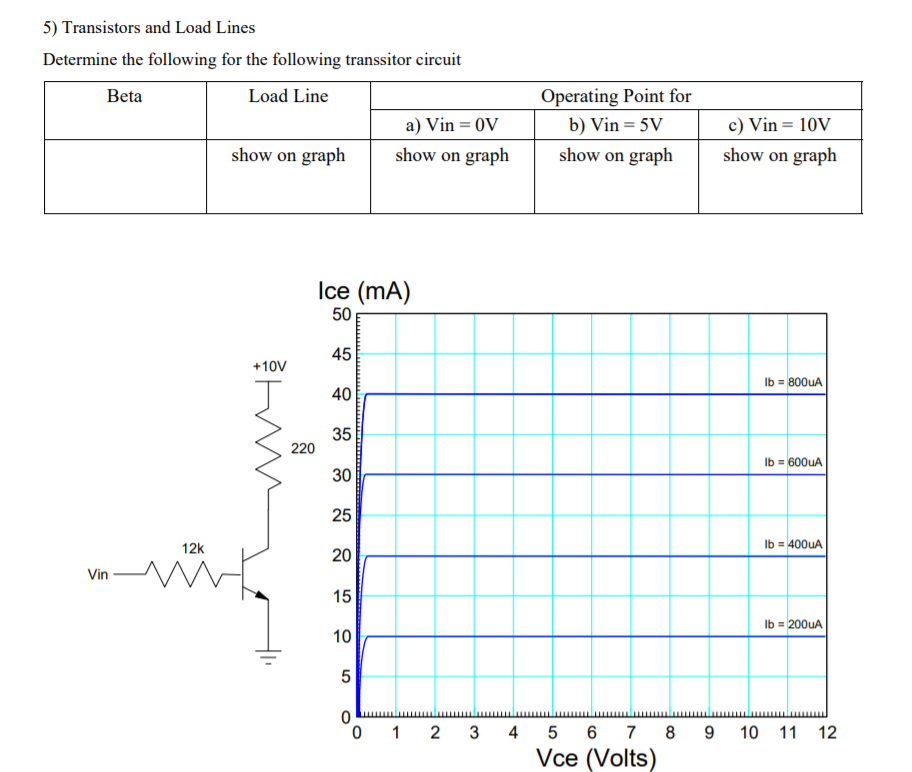 Solved 5) Transistors and Load Lines Determine the following | Chegg.com
