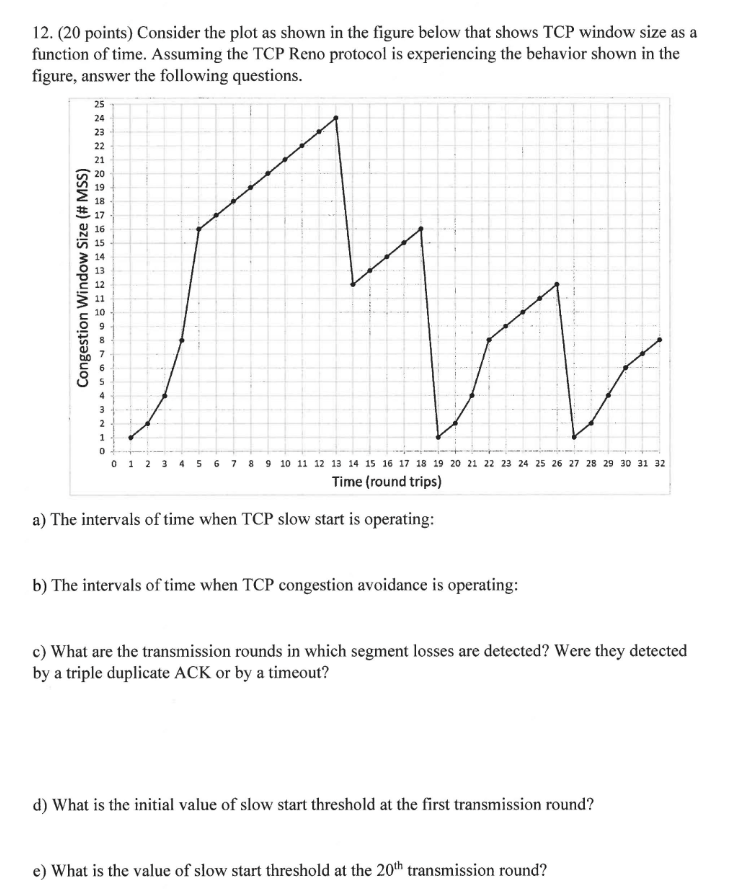 12 20 Points Consider The Plot As Shown In The 
