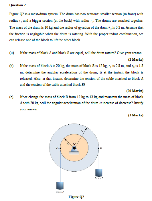 Solved Question 2 Figure Q2 is a mass-drum system. The drum | Chegg.com