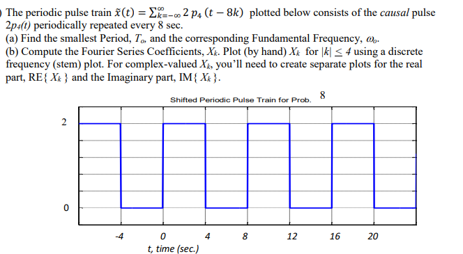 Solved The periodic pulse train i(t) = -2P4 (t - 8k) plotted | Chegg.com