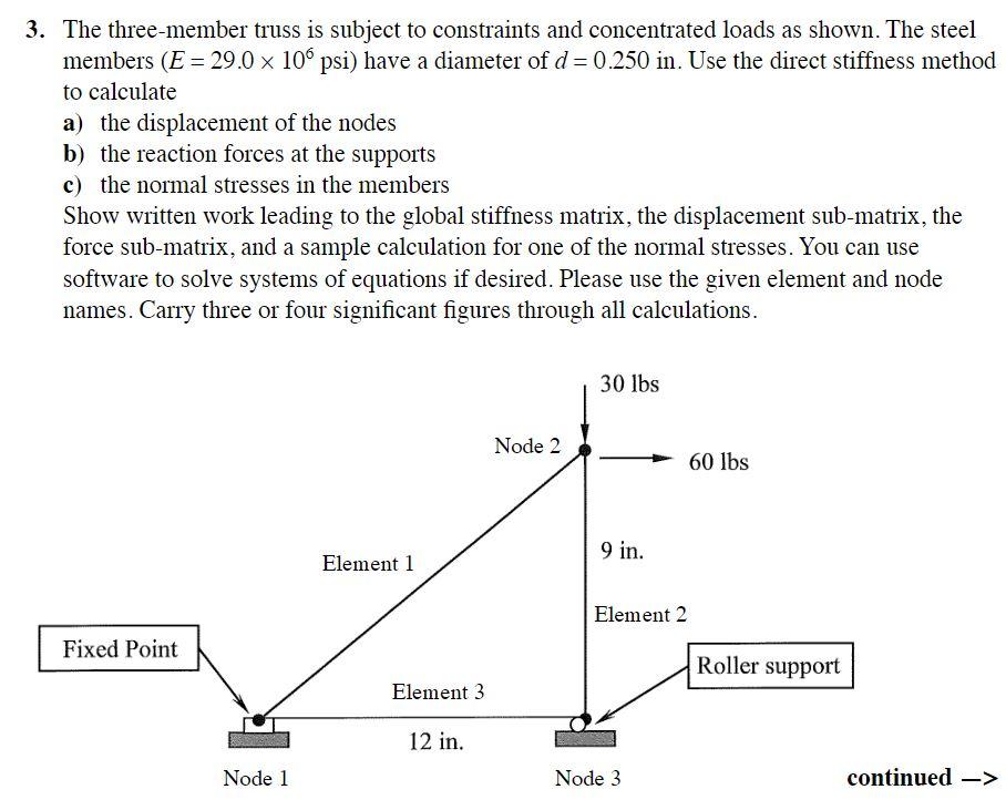 Solved 3. The three-member truss is subject to constraints | Chegg.com