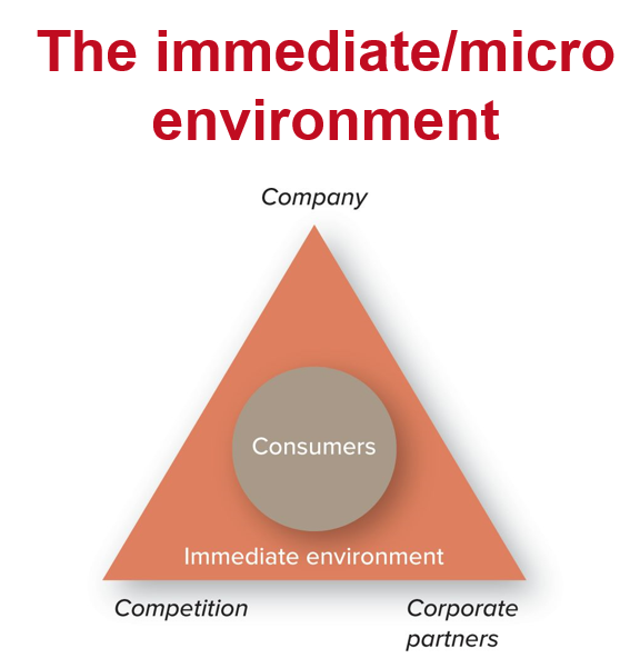 Solved Choose an organisation and discuss the current* and | Chegg.com