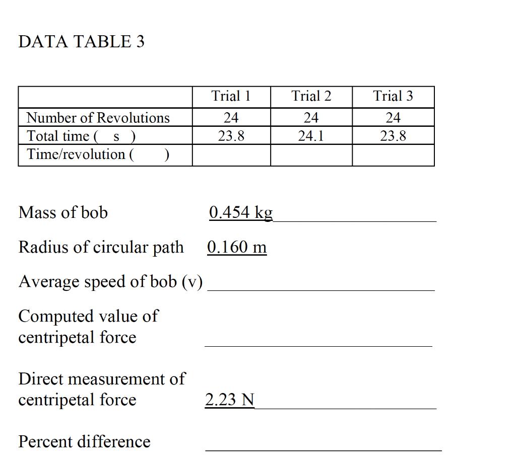 Solved DATA TABLE 3 Trial 1 Trial 2 Trial 3 Number of | Chegg.com