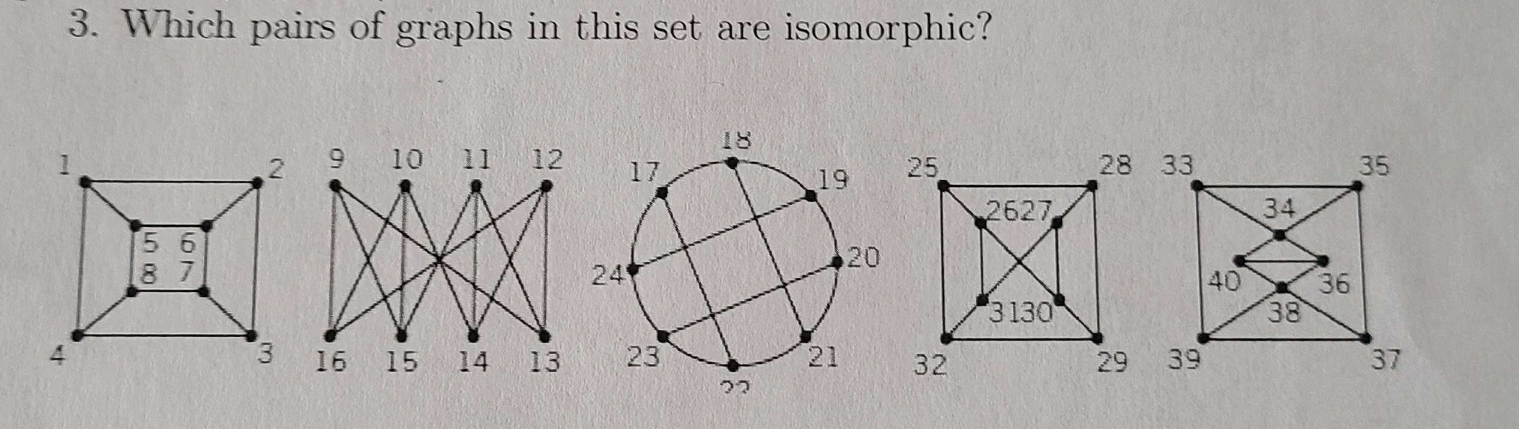Solved 3. Which pairs of graphs in this set are isomorphic? | Chegg.com