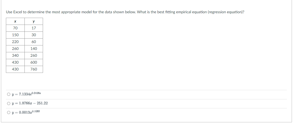 Solved Use Excel to determine the most appropriate model for | Chegg.com