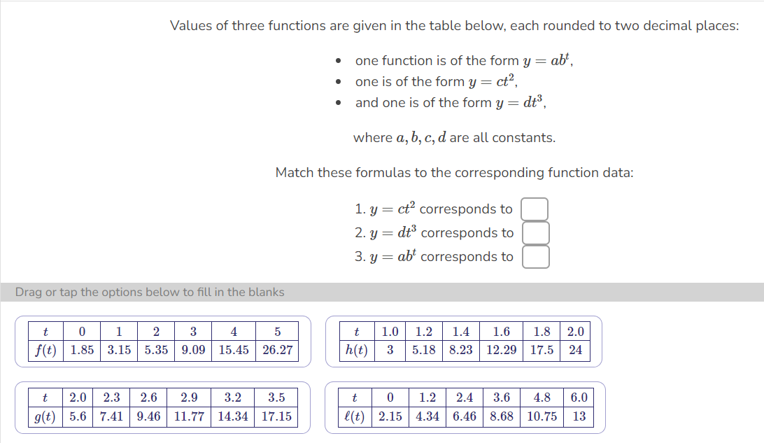 Solved Values of three functions are given in the table | Chegg.com