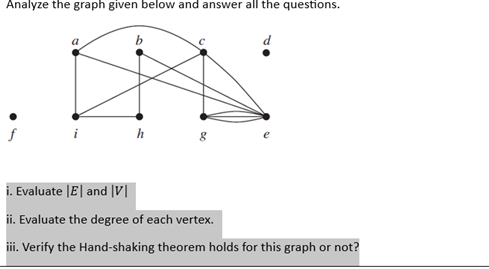 Solved ii. Evaluate the degree of each vertex. iii. Verify | Chegg.com