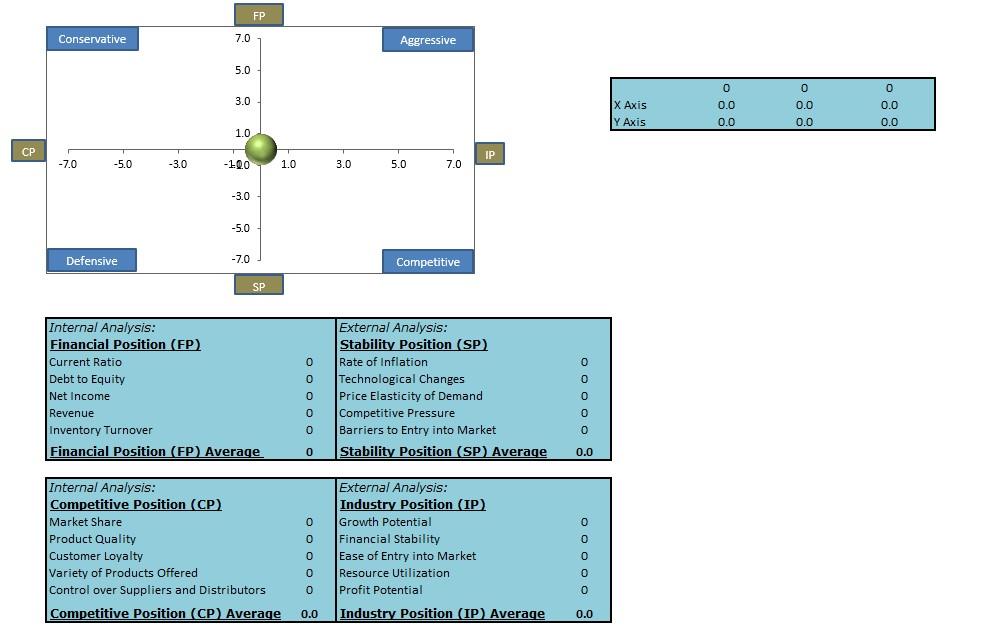 Solved Using the following data , make a SPACE matrix for | Chegg.com