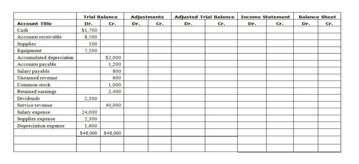 Solved Post adjustments needed according to the information | Chegg.com