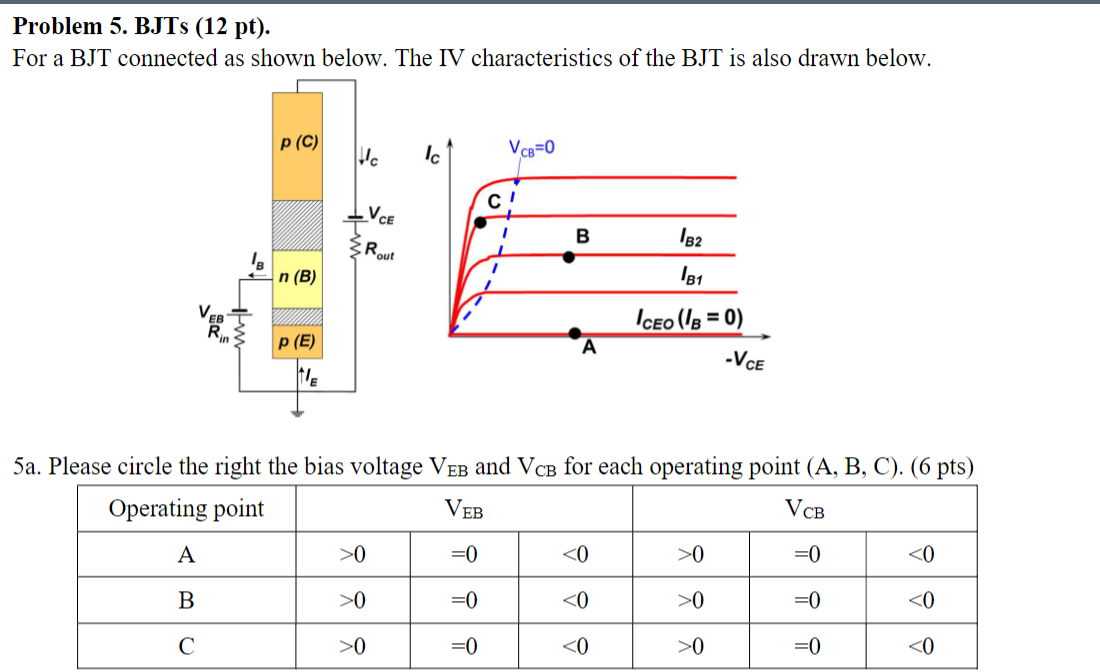 Solved Problem 5. BJTs (12 pt). For a BJT connected as shown | Chegg.com