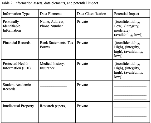 Solved Asset IdentificationThe purpose of this step is to | Chegg.com
