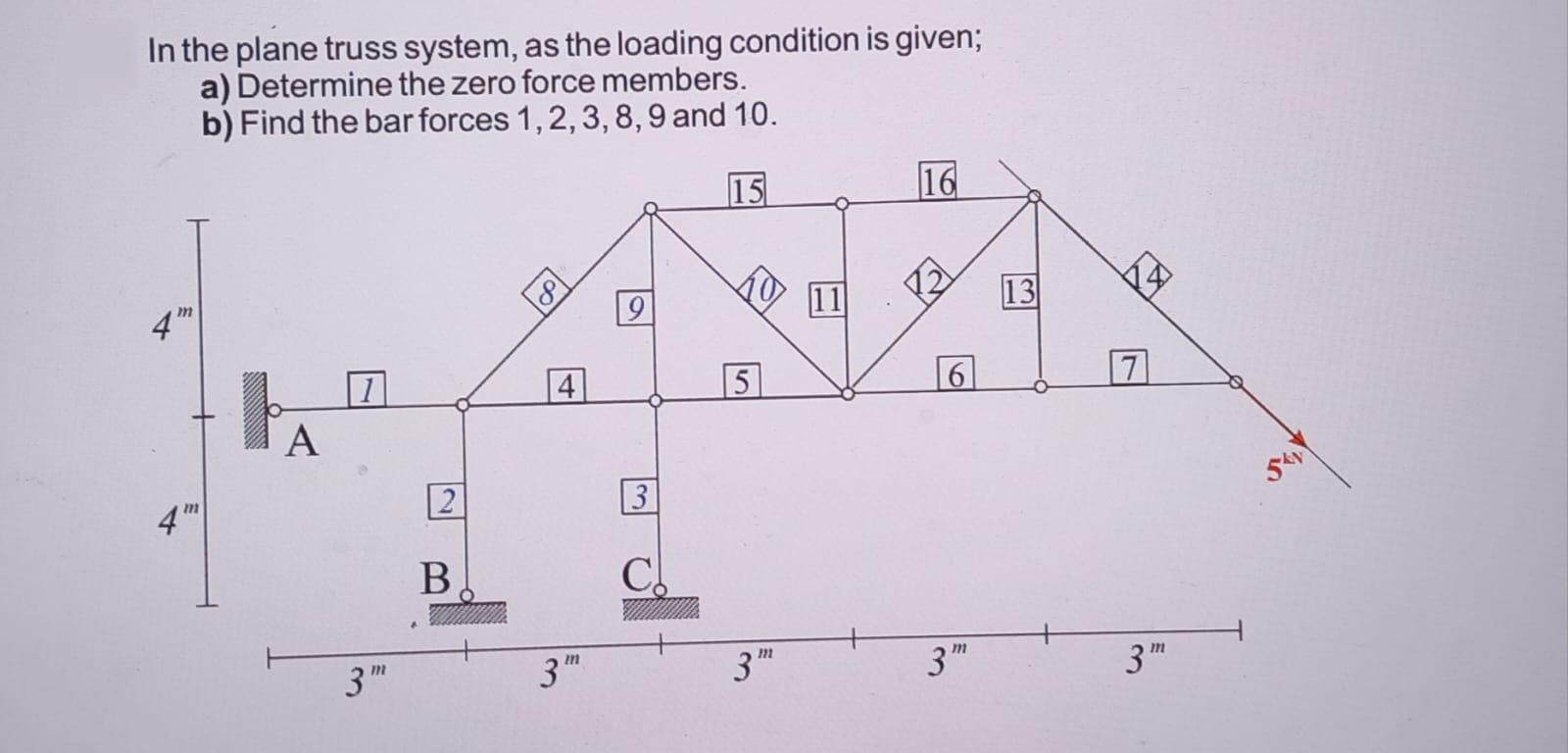 Solved In the plane truss system, as the loading condition | Chegg.com