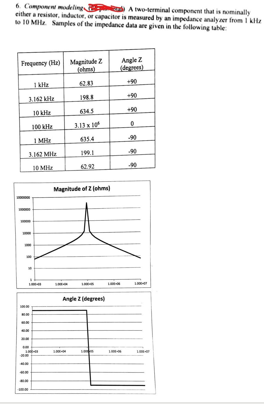 Solved 6. Component modeling m) A two-terminal component | Chegg.com