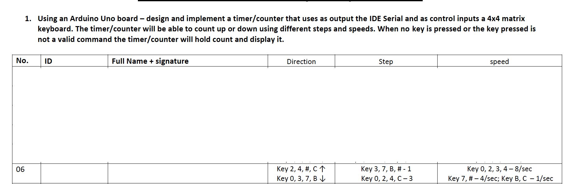 Solved 1 Using An Arduino Uno Board Design And Implement 9937