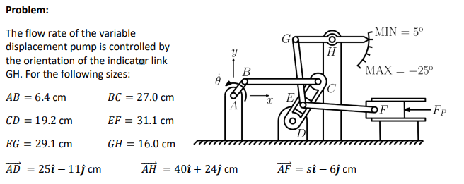 Solved use loop closure method to find the position s and | Chegg.com