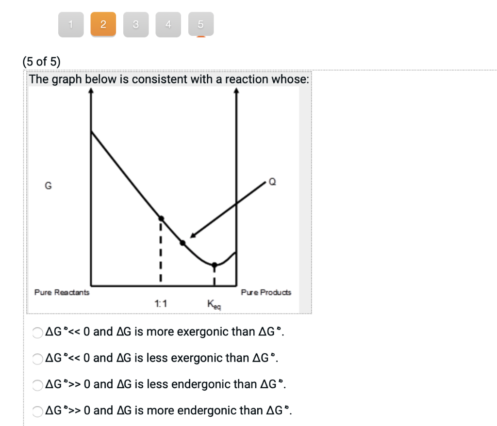 Solved 2 3 4 (5 of 5) The graph below is consistent with a | Chegg.com