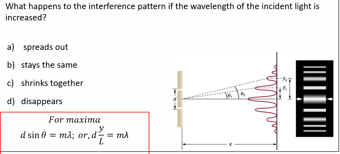 Solved What happens to the interference pattern if the | Chegg.com