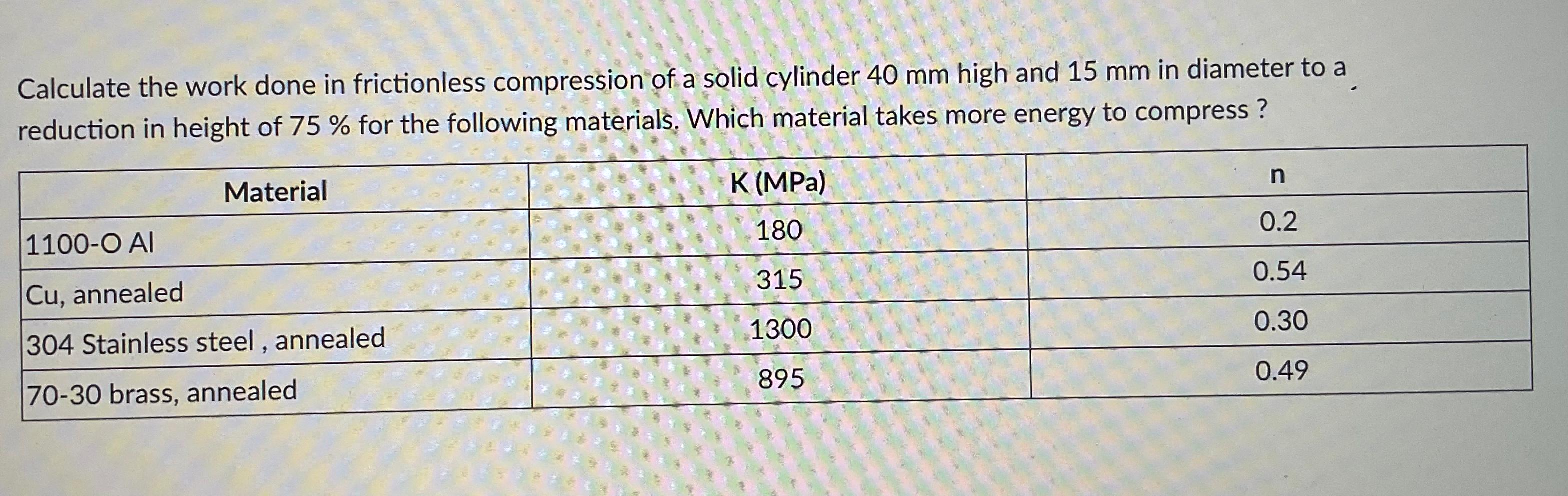 Solved Calculate the work done in frictionless compression | Chegg.com