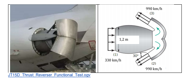 Solved Air to the jet engine of a passenger plane at a flow | Chegg.com