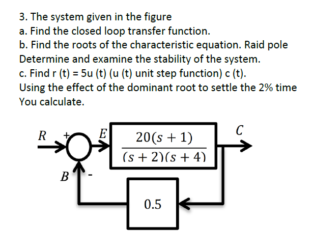 Solved 3. The system given in the figure a. Find the closed | Chegg.com