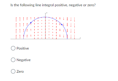Solved Is the following line integral positive, negative or | Chegg.com