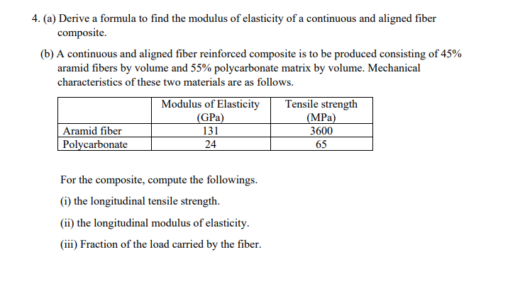 Solved 4. (a) Derive a formula to find the modulus of | Chegg.com
