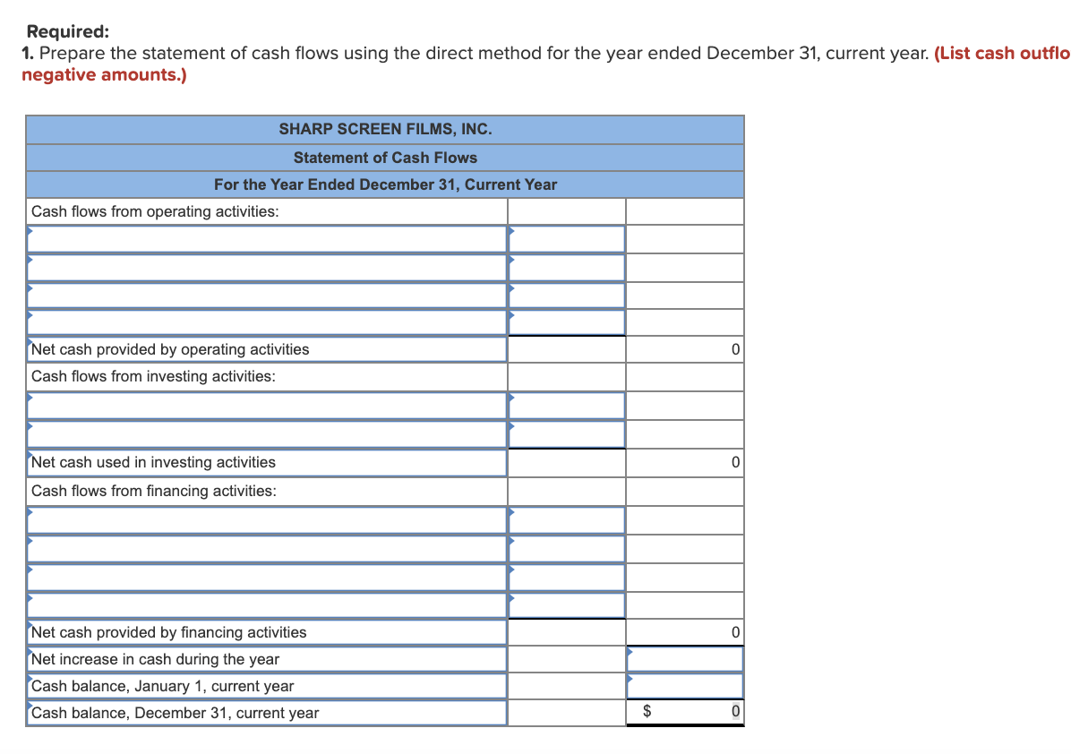 Solved Current Year Prior Year Balance sheet at December 31 | Chegg.com