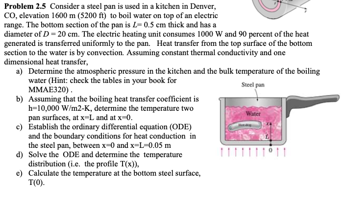 Solved Problem 2.5 Consider a steel pan is used in a kitchen | Chegg.com